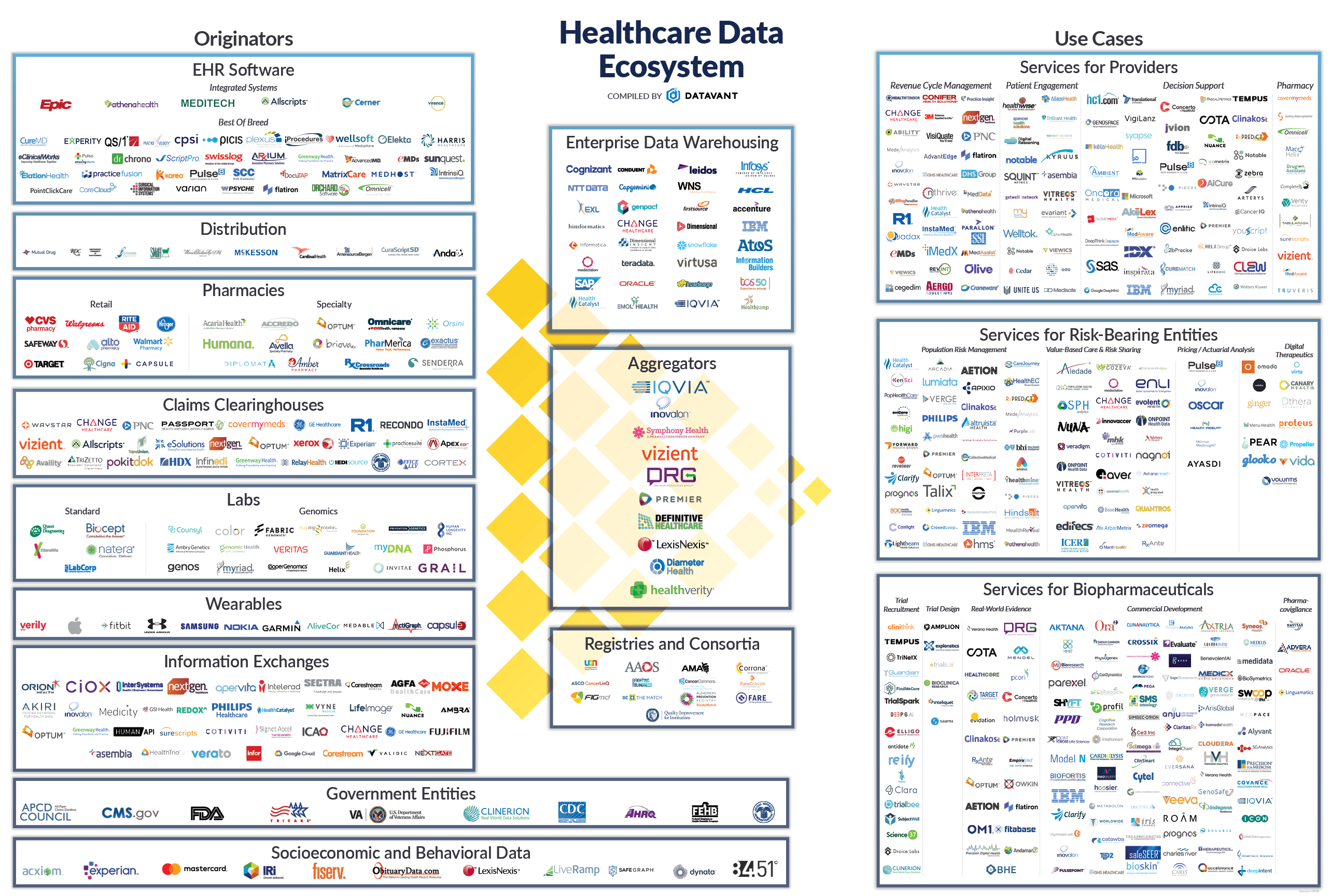 Artificial Intelligence in Healthcare – Kaivalya Powale